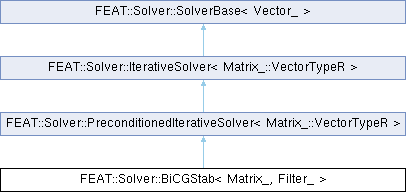 FEAT: FEAT::Solver::BiCGStab Class Template Reference